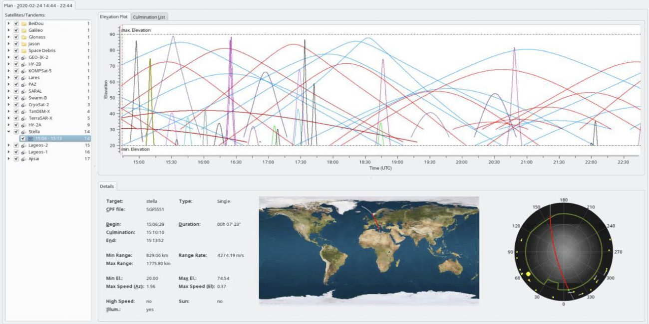 DiGOS - Laser Ranging for Satellites and Space Debris | SCOPE for Laser ...